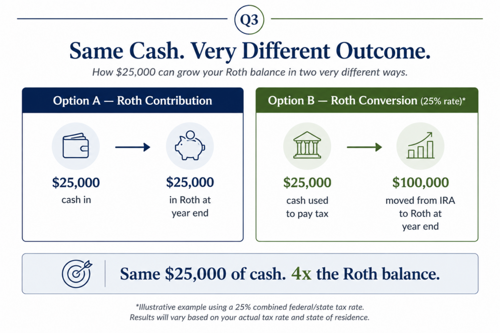 The 5-Year Rule for Roth IRAs: What You Need to Know - Q3 Advisors